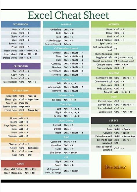 Excel Cheat In 2025 Microsoft Excel Excel Shortcuts Excel Shortcuts Cheat Sheets