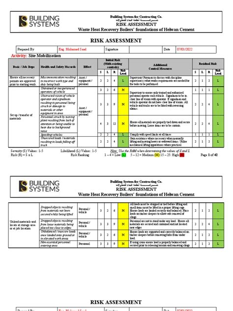 Risk Assessment For Site Mobilization And Material Handling During