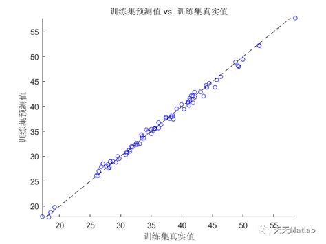CNN回归预测基于卷积神经网络的数据回归预测附matlab完整代码 阿里云开发者社区