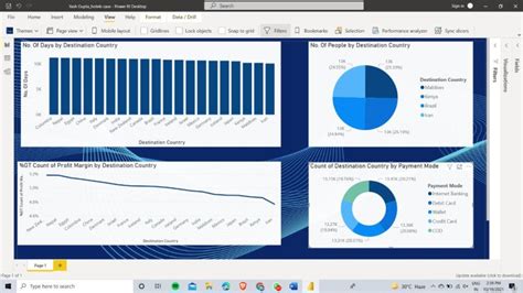 Yash Gupta On Linkedin Powerbi Dataanalytics Datasets Visualization Dashboarddesign