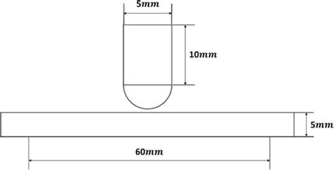 Accelerating Analysis For Structure Design Via Deep Learning Surrogate Models Shao 2023
