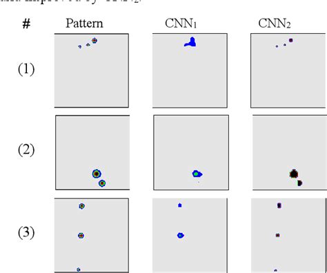 Figure 4 From The Use Of Heterogeneous Deep Neural Network System In Radio Tomography To Detect