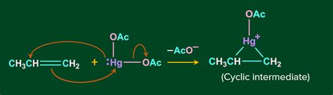 Reaction Of Alkenes Addition Of Hypohalous Acids Acid Catalyzed Hydration Hydroboration