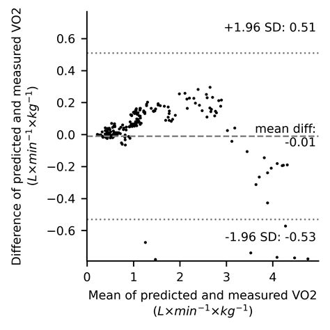 Buckyis Gists · Github