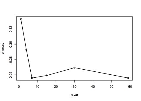19 随机森林筛选变量 R语言实战临床预测模型