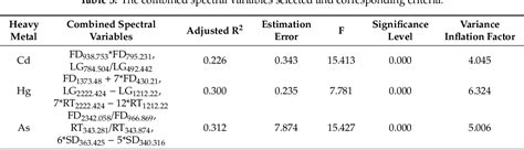 Table 3 From Integrating A Hybrid Back Propagation Neural Network And Particle Swarm