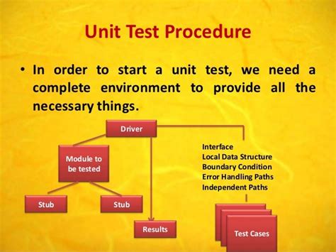 unit testing