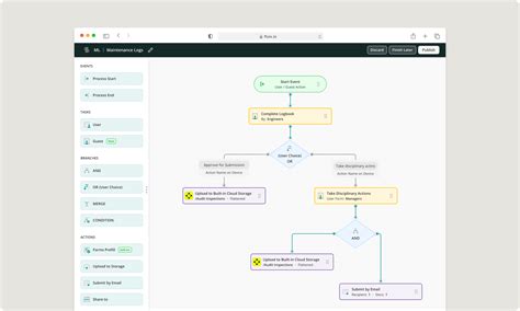 9 Must Have Inspection Management Features In Fluix
