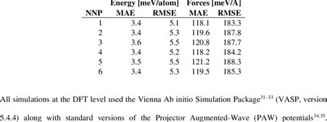 Mean Absolute Mae And Root Mean Square Error Rmse Of The Test Sets Download Scientific