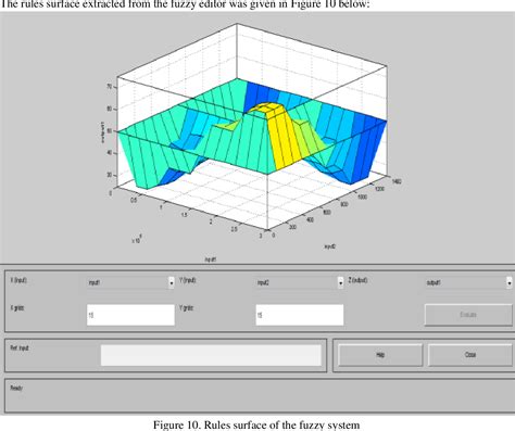 Figure 10 From Design Of Intelligent Distance Relay For Cascaded Transmission Lines Fault
