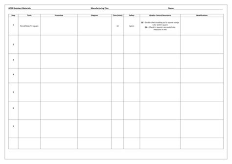 Manufacturing Plan Table Teaching Resources