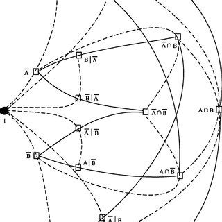 The Trinomial Graph Of The Ternary Problems Of Conditional Probability Download Scientific