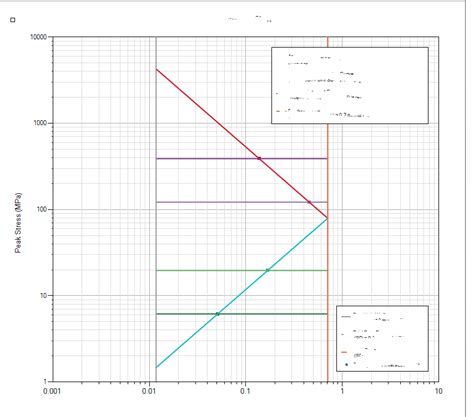 Vba Net Chart Logarithmic Axis Scaling Unexpected Scaling Issues Stack Overflow