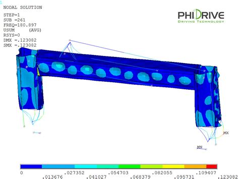 Why Use FEM Analysis Design Methods For Industry