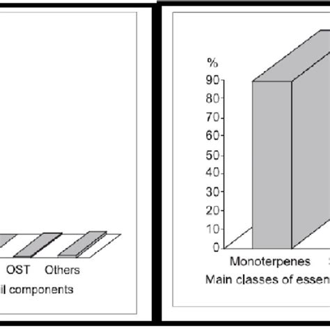 A Major Subclasses Of E Platyloba Dc Eo B Main Classes Of E Download Scientific Diagram