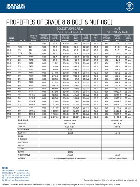 Grade 8 8 Bolt Torque Specifications Pdf Screw Steel