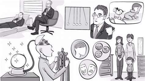 Watsons Theory Of Behaviorism Sprouts Learning Videos Social