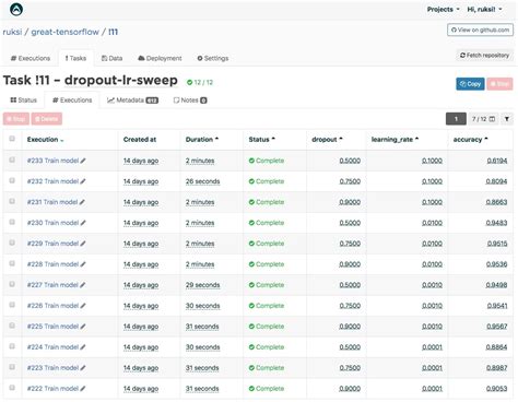 Databricks Mlflow Alternatives Analytics And Cloud Amir