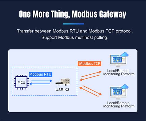 Ethernet To Uart Ethernet To Serial Modules