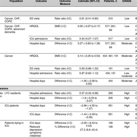 Qaly Weights And Qaly Calculation Abbreviations Qaly Quality Adjusted Download Scientific