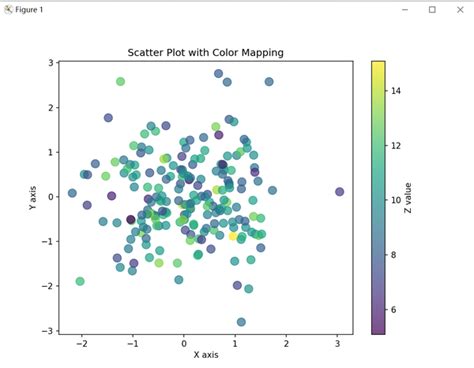 Python 使用matplotlib 绘制散点图 知乎