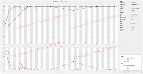 基于mobilenet深度学习网络的活体人脸识别检测算法matlab仿真mobile Net的matlab程序 Csdn博客