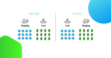 Amazon ECS Blue Green Deployments