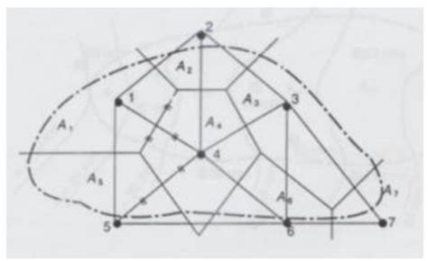 gambar 2 1 gambar polygon sumber soemarto 1995 p 46 metode polygon
