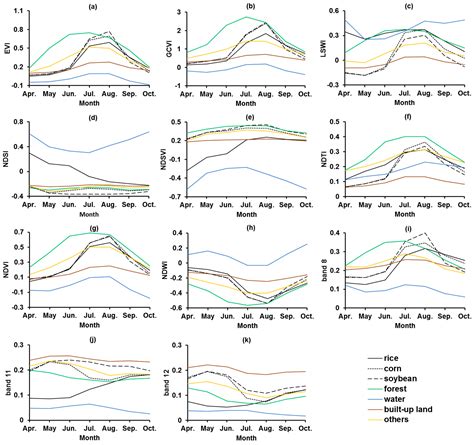 Remote Sensing Free Full Text Optimizing Feature Selection Of