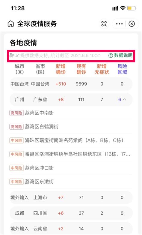广东疫情最新消息 广东东莞疫情最新情况 伤感说说吧