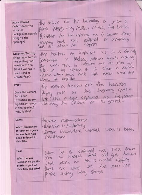 Foundation Portfolio Textual Analysis Grids