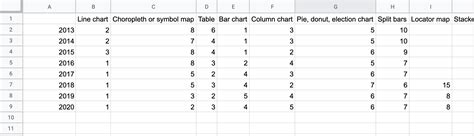 how to create a bump chart datawrapper academy