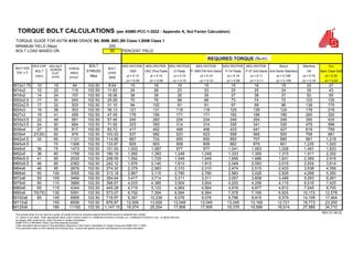 Ais Torque Cal Torque Chart And Bolting Patternpdf