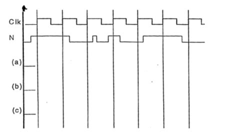 Solved Q A Construct A JK Flip Flop Using A D Chegg Com