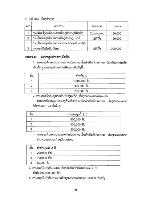 ລັດຖະບັນຍັດ ຄ່າທຳນຽມ ແລະ ຄ່າບໍລິການ ທຸກຂະແໜງການຂອງລັດ ອິດສະຫຼະ
