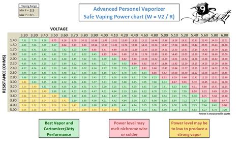 Heating Element Resistance Chart At Mary Bilbo Blog