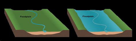 National Levee Database