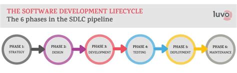 Shift Left What Does It Mean Luvo Testing