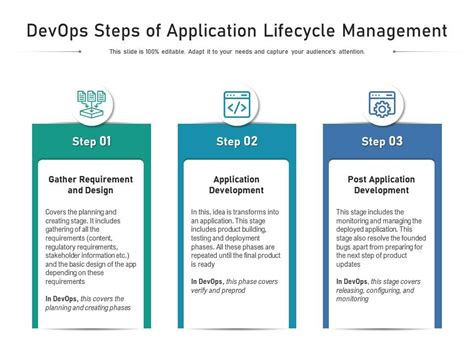 Devops Steps Of Application Lifecycle Management Presentation Graphics Presentation