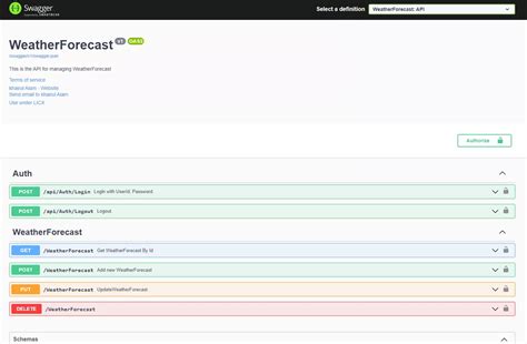 Net6 Api Documentation And Example Request With Swagger Vivasoft Ltd