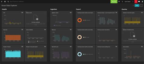 Azure Data Explorer Monitoring Dynatrace Docs