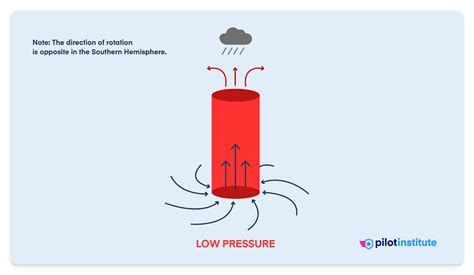 High Vs Low Pressure Systems Explained Pilot Institute