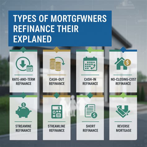 8 Best Non Qm Mortgage Lenders In 2026 Which To Choose Zeitro