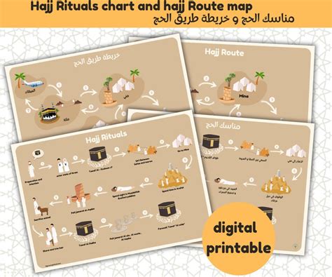 Hajj Rituals Chart And Route Map Hajj Activity Islamic Activities
