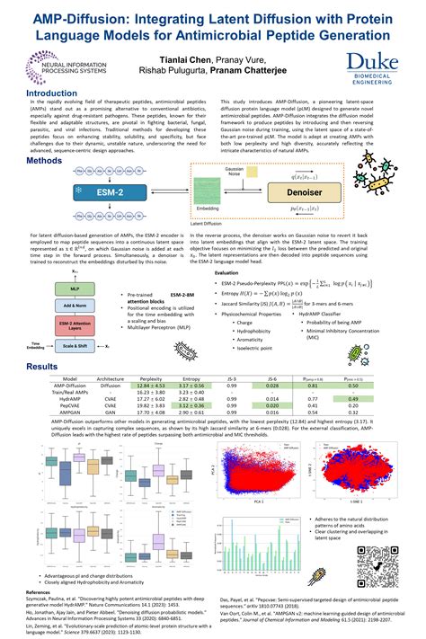 neurips amp diffusion integrating latent diffusion with protein language models for