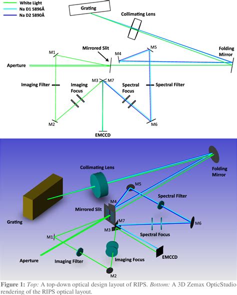 Figure 1 From The Rapid Imaging Planetary Spectrograph Semantic Scholar
