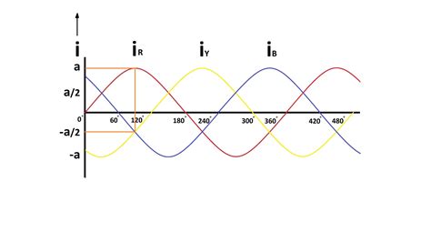 We Produce 3 Phase AC Power Use 1 Phase AC Power Why