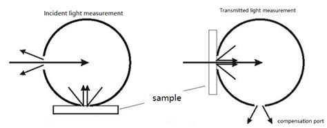 Clarity And Haze Meter Cs 720