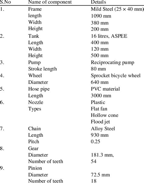 The Detailed Specification Of Various Components Of A Wheel Operated