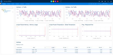 Supervisar Juniper Router